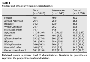 Social Emotional Learning…Part 2